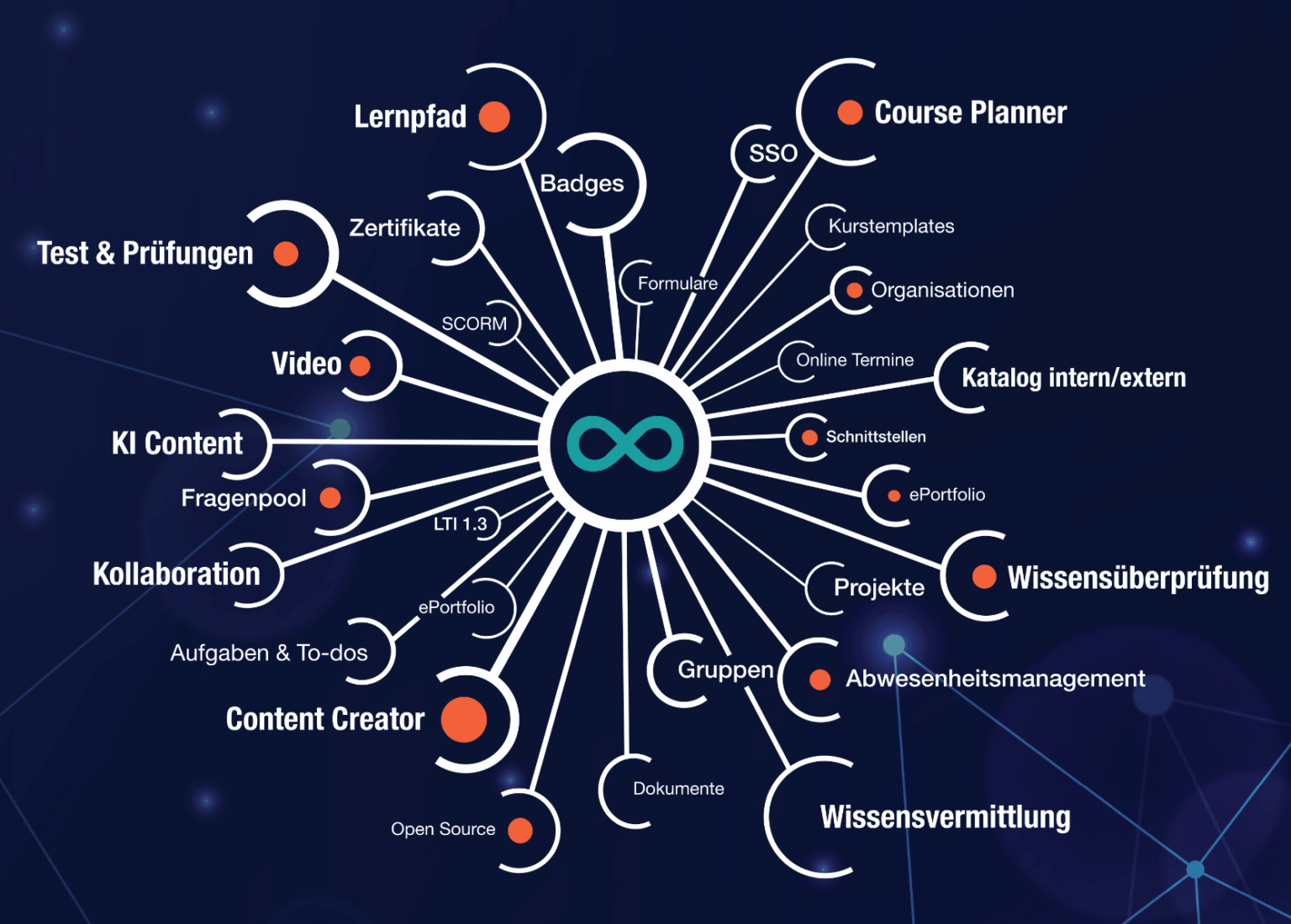 OpenOlat – OpenOlat